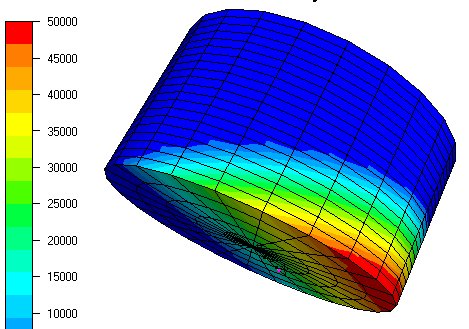 Figure 1 : Internal Pressure distribution of 20% filled cylinder.
