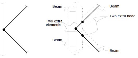 USFOS - Examples